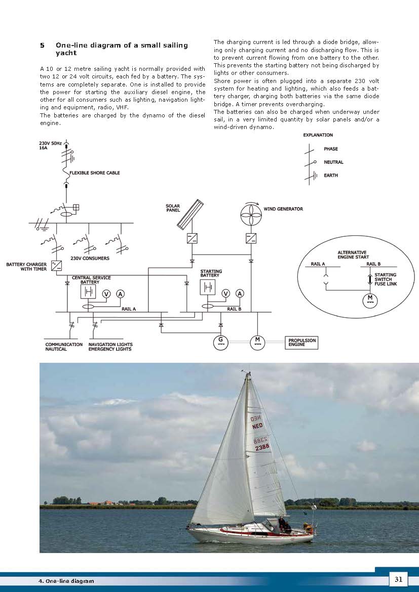Ships Electrical System | Dokmar