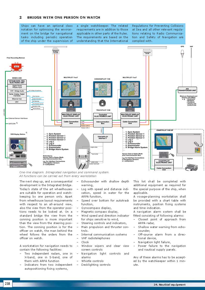 Ships Electrical System | Dokmar