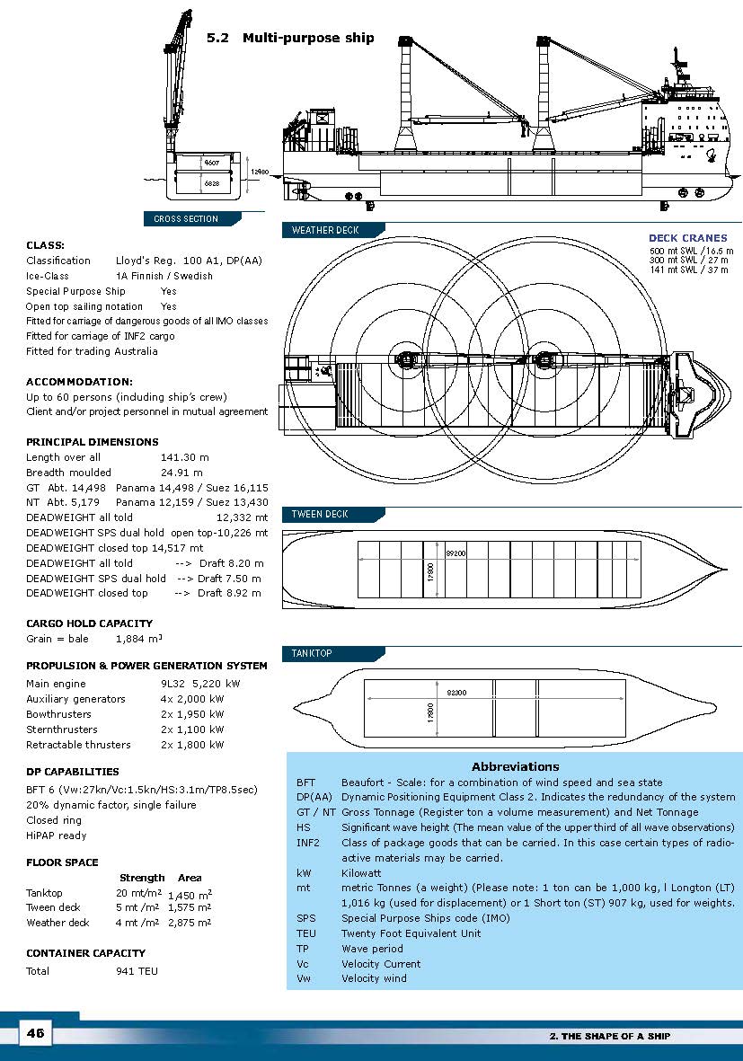 Ship Knowledge | Dokmar